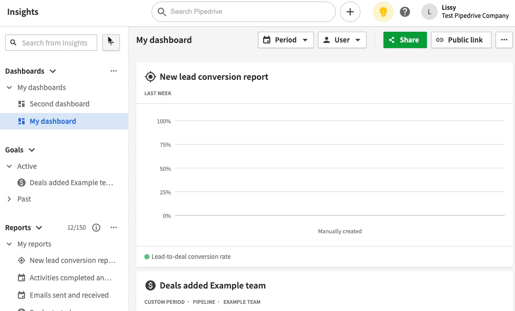Insights feature - Knowledge Base | Pipedrive